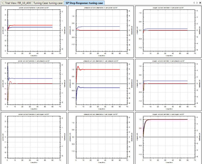 PID Tuning Example: How to do PID tuning for interacting loops?